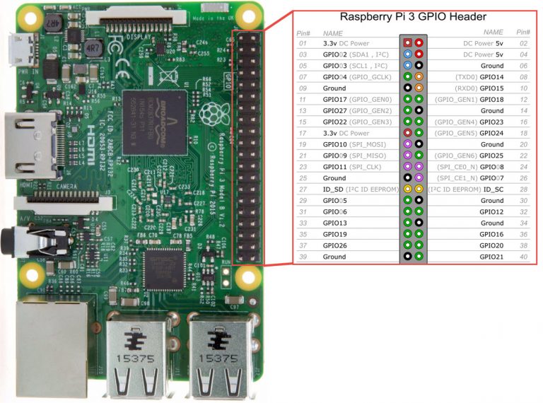 Raspberry Pi – Ultimate Hacking Tool! - Jarno Baselier