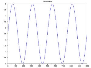 Arduino IDE - Coding met Arduino - Basic - Jarno Baselier