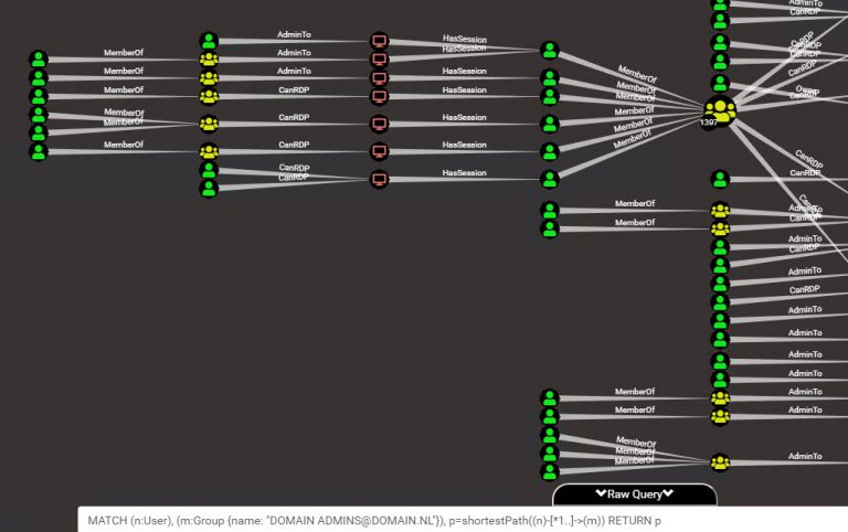 BloodHound AD - Jarno Baselier