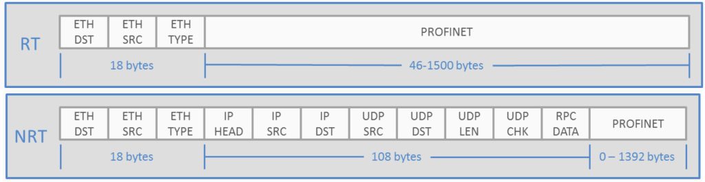 Werken met ISC/SCADA Protocollen + Profinet - Jarno Baselier